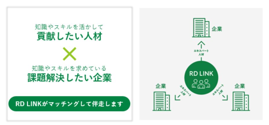 RD LINKによるクライアント先従業員のキャリア開発・再就職支援サポートを開始 | 株式会社RDサポート